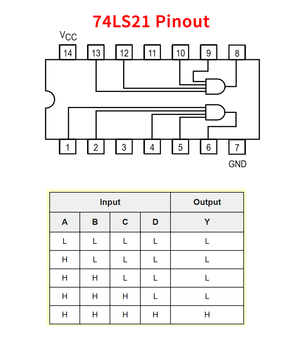 74LS21 Compuerta Lógica AND de 4 Entradas - Tecneu