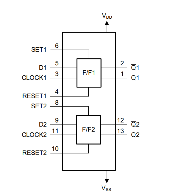 CD4013BE Flip Flop Tipo D Dual DIP-14 CMOS CD4013 - Tecneu