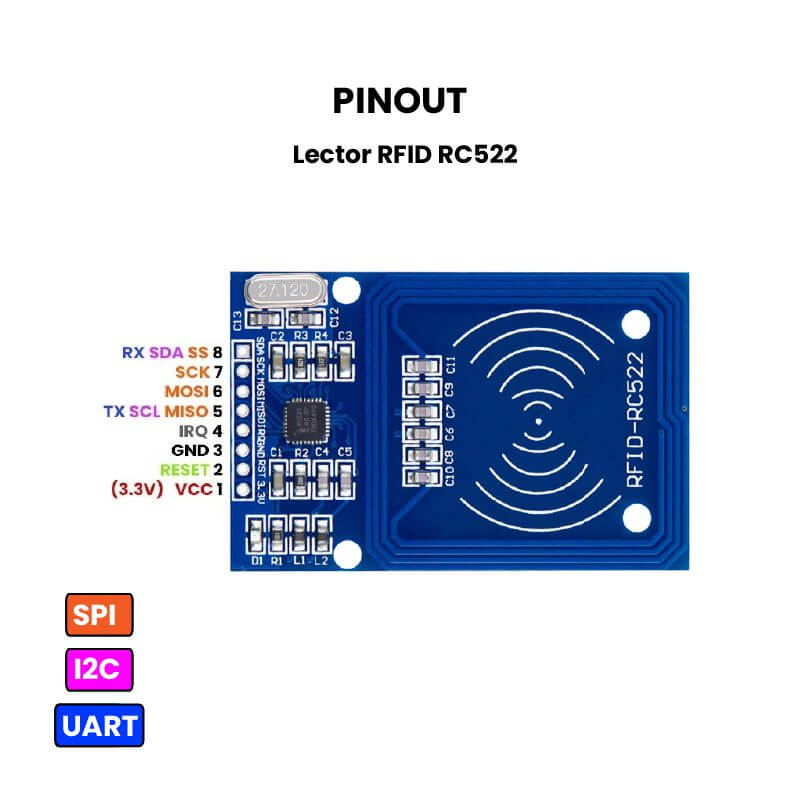 Kit De Modulo Lector Rfid Rc522 Llavero 13.56mhz y Mas - Tecneu