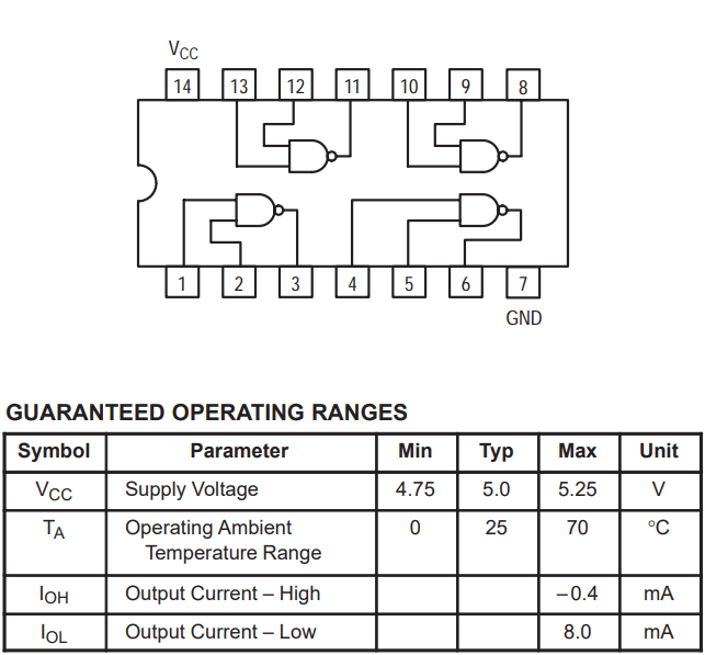 SN74LS00N Compuerta NAND Cuádruple 74LS00 - Tecneu
