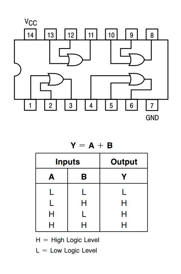 SN74LS32N, 74LS32 Compuerta Lógica OR de 2 Entrada - Tecneu